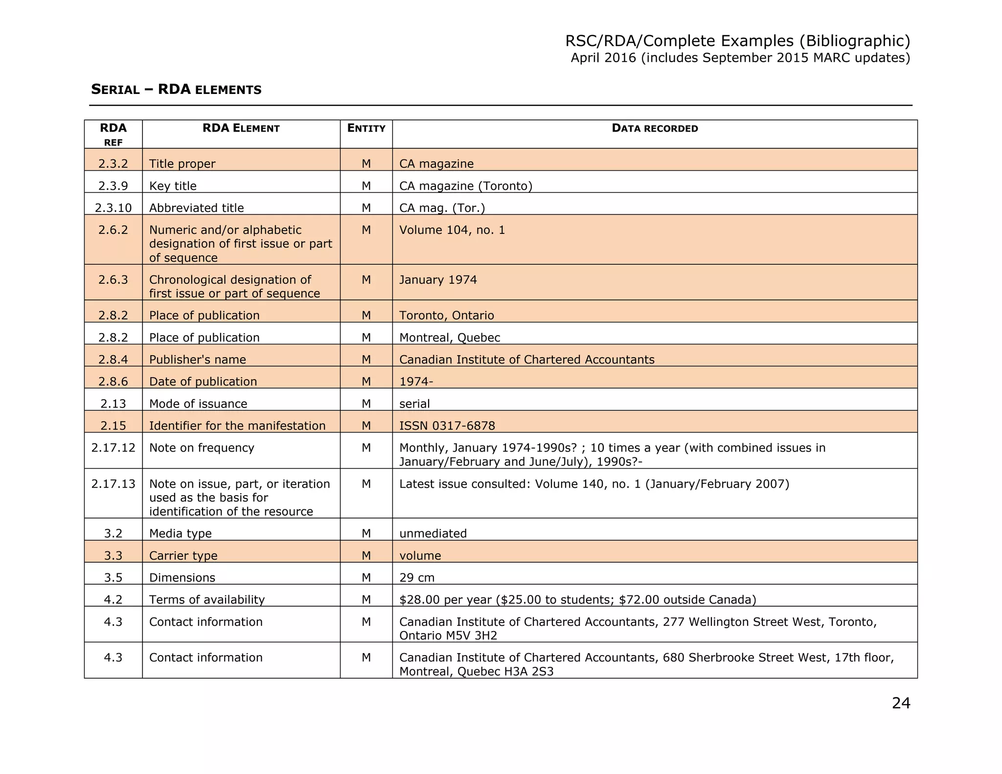 rda_complete_examples_bibliographic_april2016_0.pdf