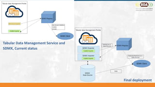 Data interoperability for fisheries statistics | PPT