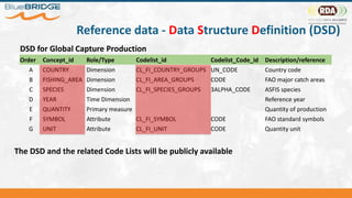 Data interoperability for fisheries statistics | PPT