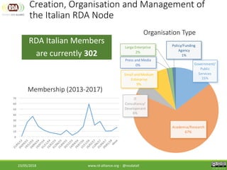 RDA Europe Nodes | PDF