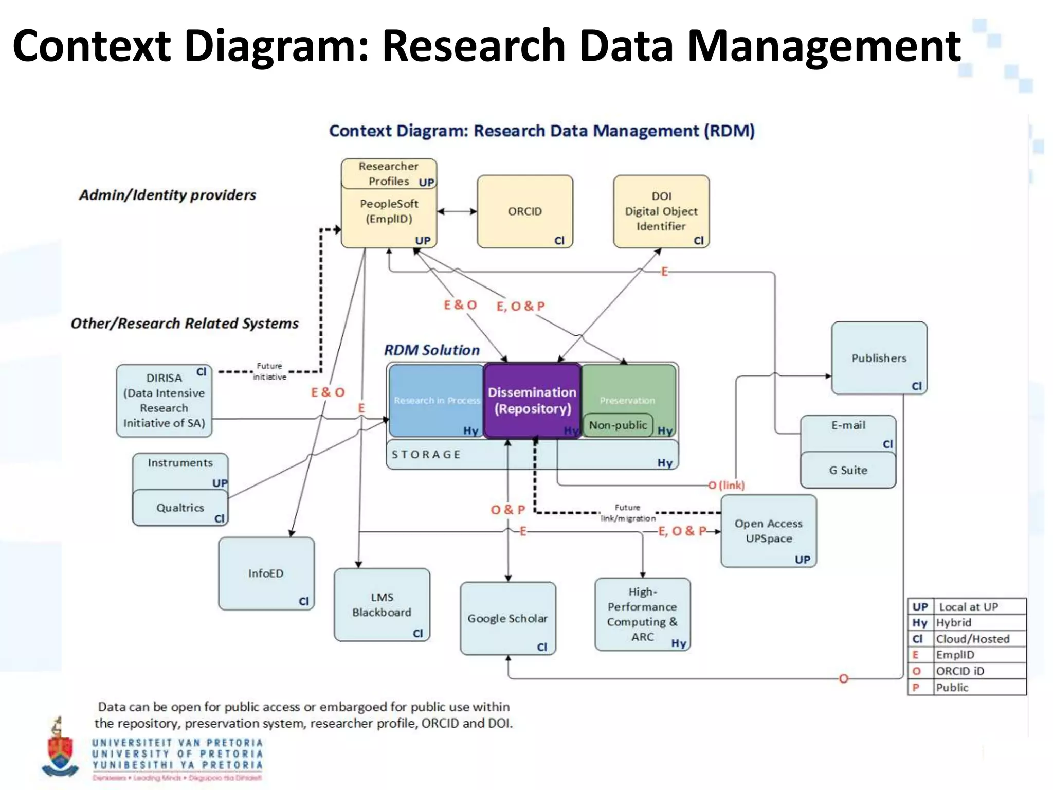 Criteria and evaluation of research data repository platforms @ the ...