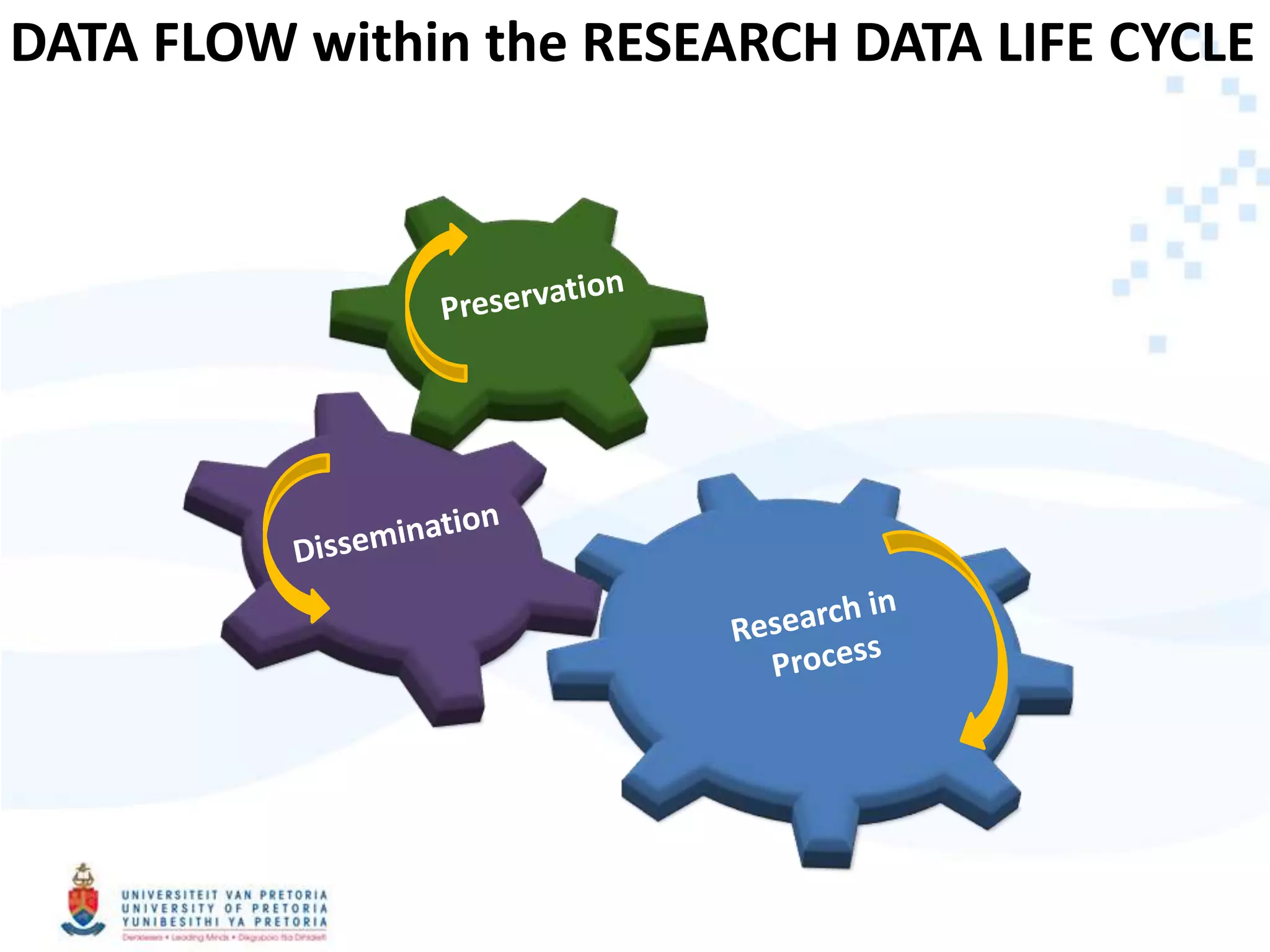 Criteria and evaluation of research data repository platforms @ the ...