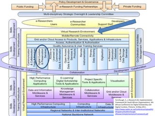 Criteria and evaluation of research data repository platforms @ the ...