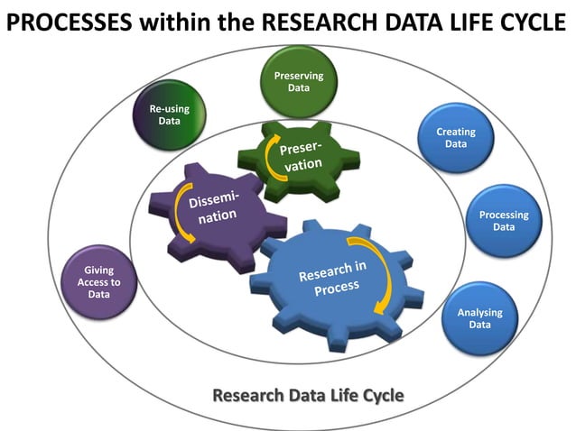 Criteria and evaluation of research data repository platforms @ the ...