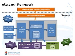 Criteria and evaluation of research data repository platforms @ the University of Pretoria ...