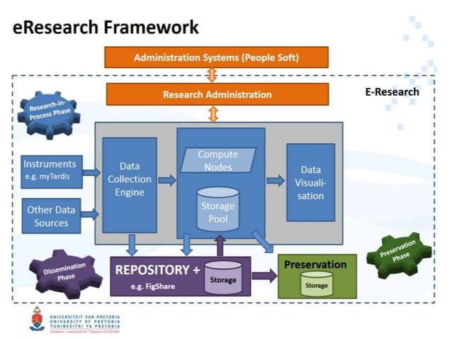 Criteria and evaluation of research data repository platforms @ the ...