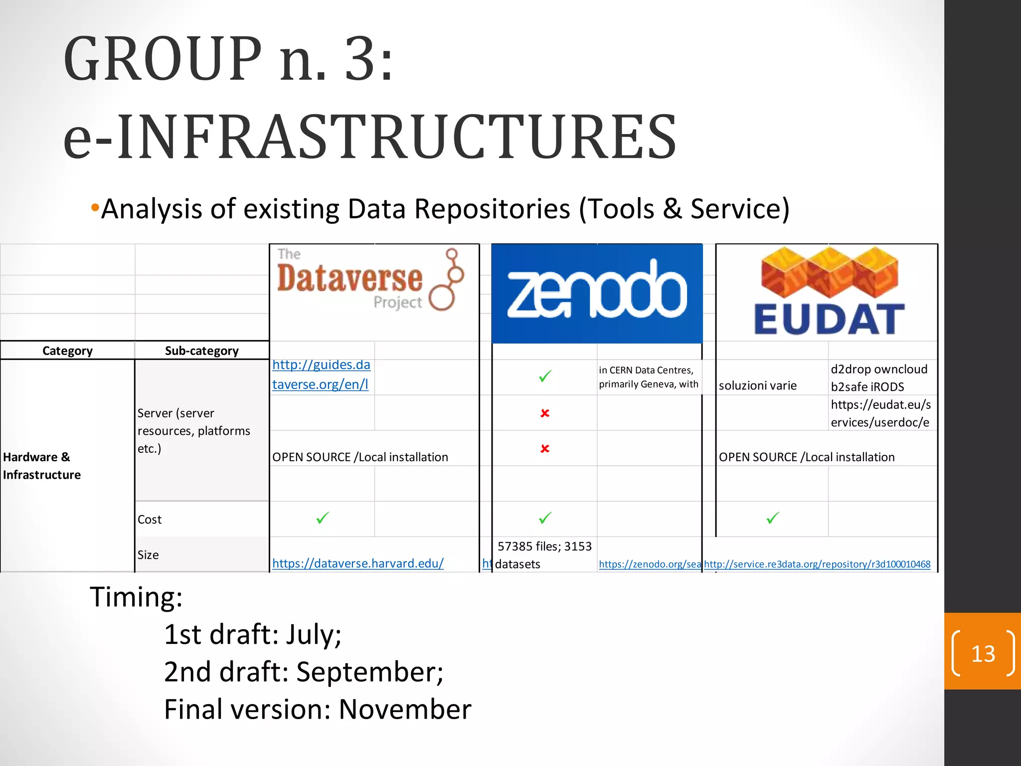 The Italian Universities RDM WG: tools and best practices | PPT