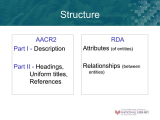 RDA for music cataloguers | PPT | Databases | Computer Software and Applications