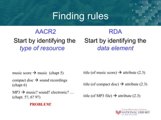 RDA for music cataloguers | PPT | Databases | Computer Software and Applications