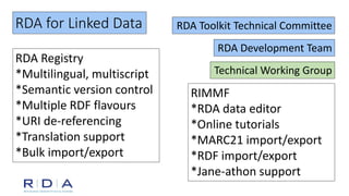 Engaging with RDA: governance and strategy | PPT
