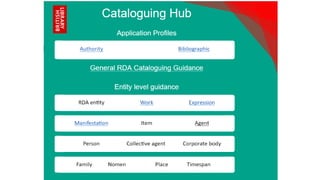 RDA implementation at the British Library / Thurstan Young (British ...