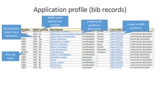 RDA implementation at the British Library / Thurstan Young (British Library) | PPTX