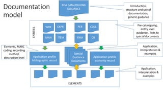 RDA implementation at the British Library / Thurstan Young (British ...