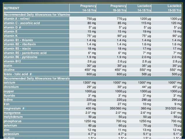 Rda macro and micronutrients