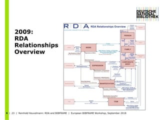 RDA / MARC / BIBFRAME: some observations | PDF | Databases | Computer Software and Applications