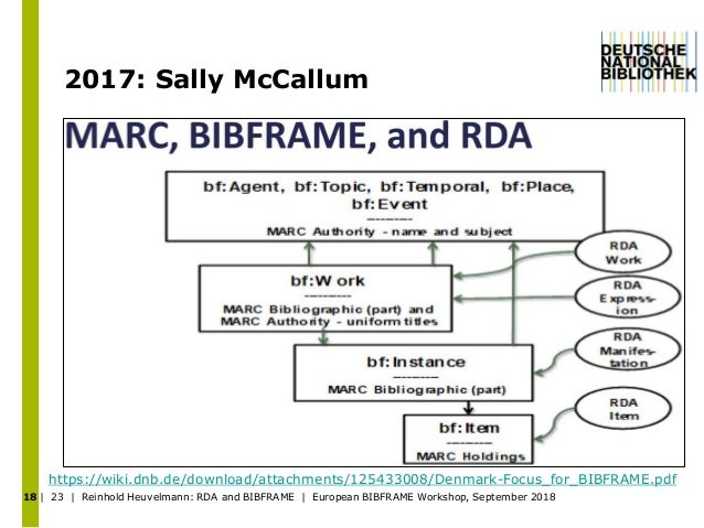 RDA / MARC / BIBFRAME: some observations
