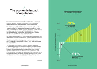What price reputation? 2019 Global Report | PDF