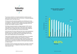 What price reputation? 2019 Global Report | PPT