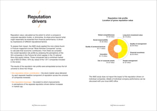 What price reputation? 2019 Global Report | PPT