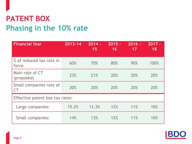 R & D Credits and the Patent Box | PPT