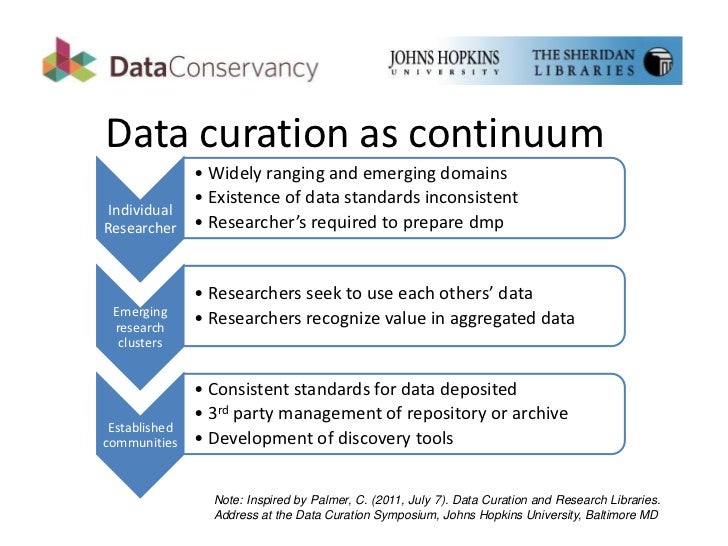 Data Curation Models JHU Barbara Pralle RDAP12