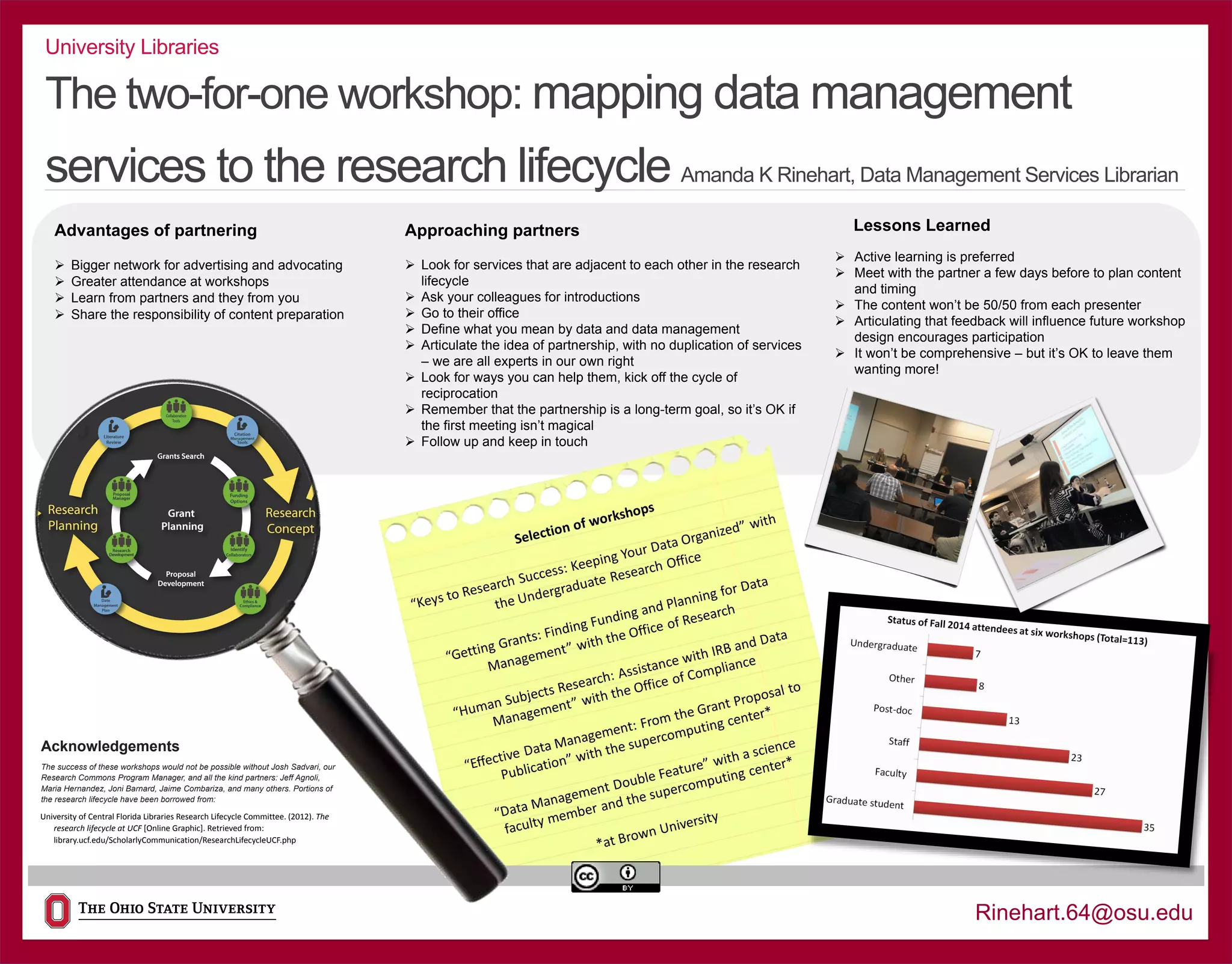 RDAP 15 The two-for-one workshop: mapping data management services to the research lifecycle | PPT