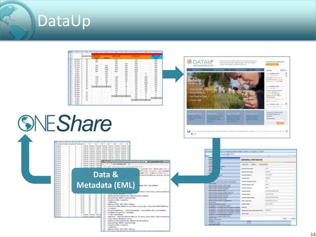 RDAP14: DataONE: Data Observation Network for Earth | PPT