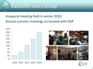 RDAP14: DataONE: Data Observation Network for Earth | PPT
