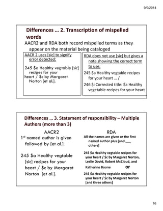 Rda policy statement and guidelines for phil libraries mila ramos | PDF