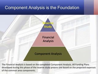 Reserve Study - Financial Analysis | PPTX