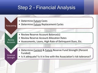 Reserve Study Basics | PPTX