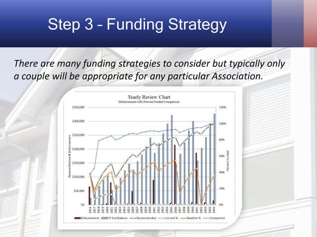 Reserve Study Basics | PPTX | Business | Business and Finance