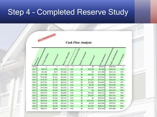 Reserve Study Basics | PPTX