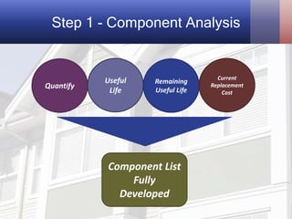 Reserve Study Basics | PPTX