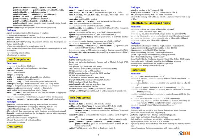 RDataMining-reference-card | PPT