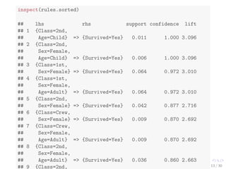 Association Rule Mining with R | PDF
