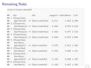 Association Rule Mining with R | PDF
