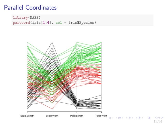 Data Exploration and Visualization with R