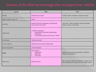 RDA Terminology | PPTX