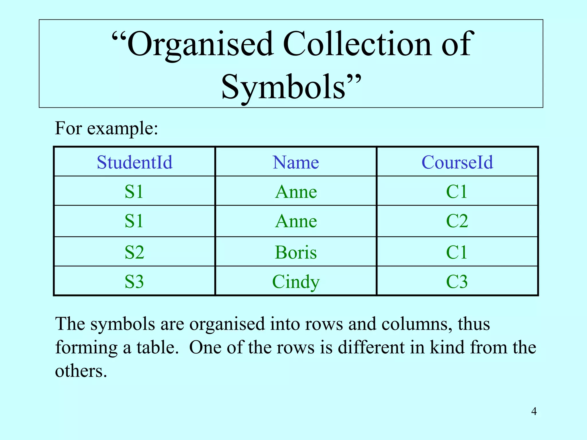 Rdb Fundamentals 1 Introppt Databases Computer Software And