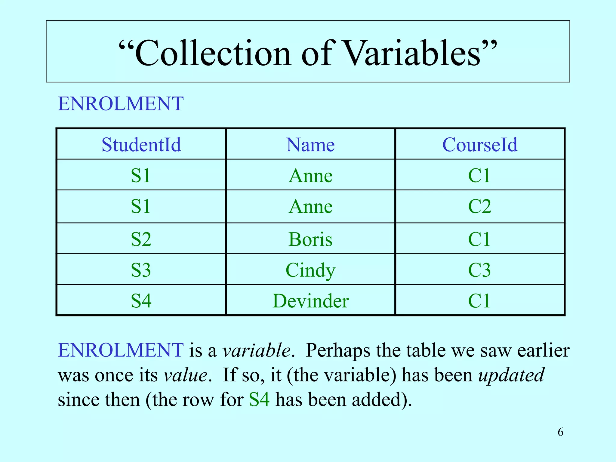 Rdb Fundamentals 1 Introppt Databases Computer Software And