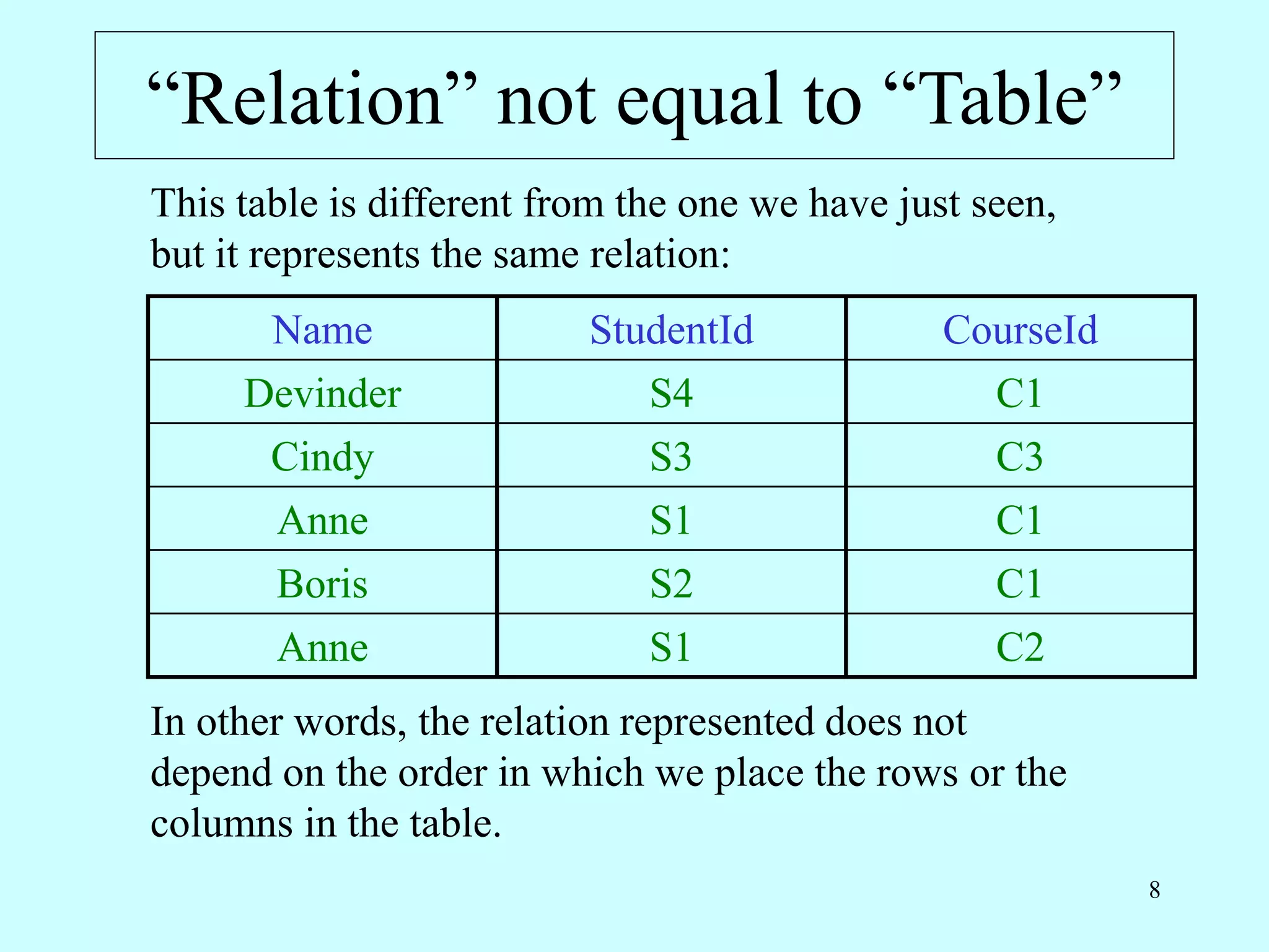 Rdb Fundamentals 1 Introppt Databases Computer Software And