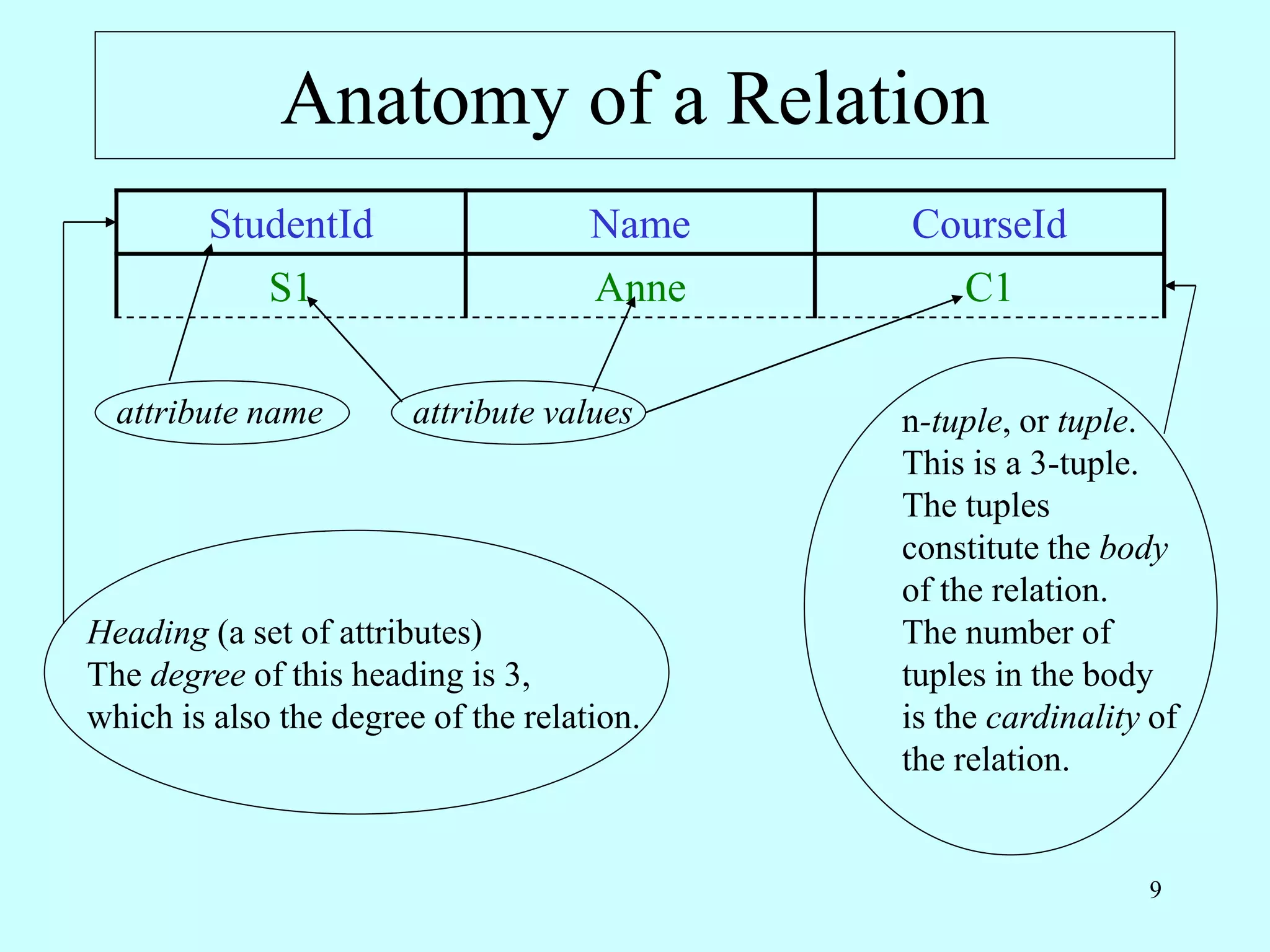 RDB-fundamentals-1-intro.ppt