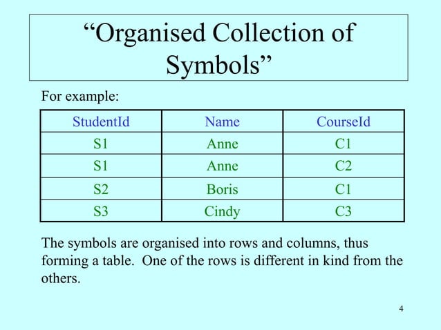 RDB-fundamentals-1-intro.ppt | Databases | Computer Software and Applications