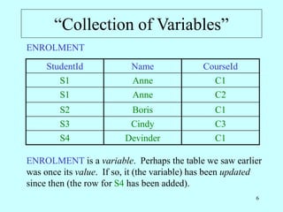 RDB-fundamentals-1-intro.ppt