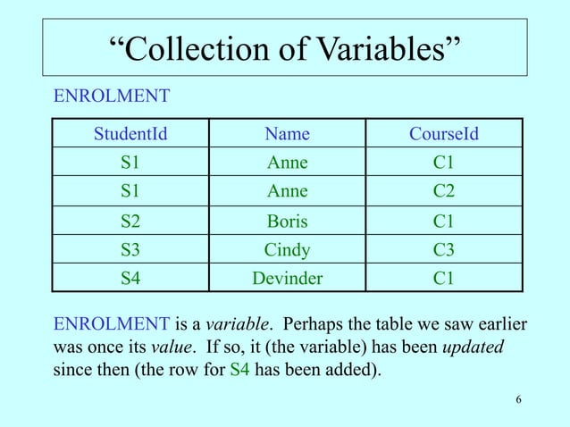 RDB-fundamentals-1-intro.ppt | Databases | Computer Software and Applications