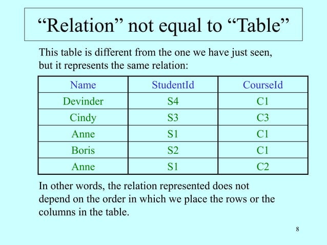 RDB-fundamentals-1-intro.ppt | Databases | Computer Software and Applications