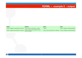 RDB2RDF, an overview of R2RML and Direct Mapping | PDF
