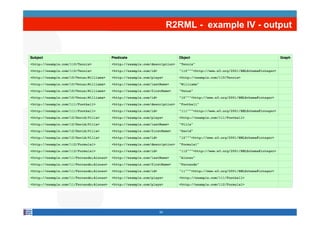 RDB2RDF, an overview of R2RML and Direct Mapping | PDF