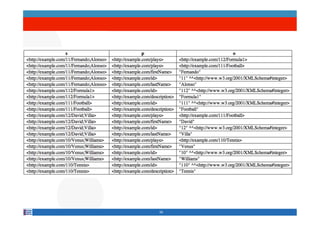 RDB2RDF, an overview of R2RML and Direct Mapping | PDF